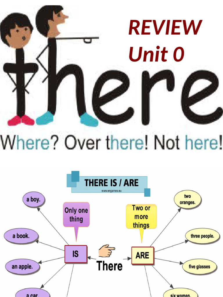 3rd Level (2024) - Units 0 1 | PDF