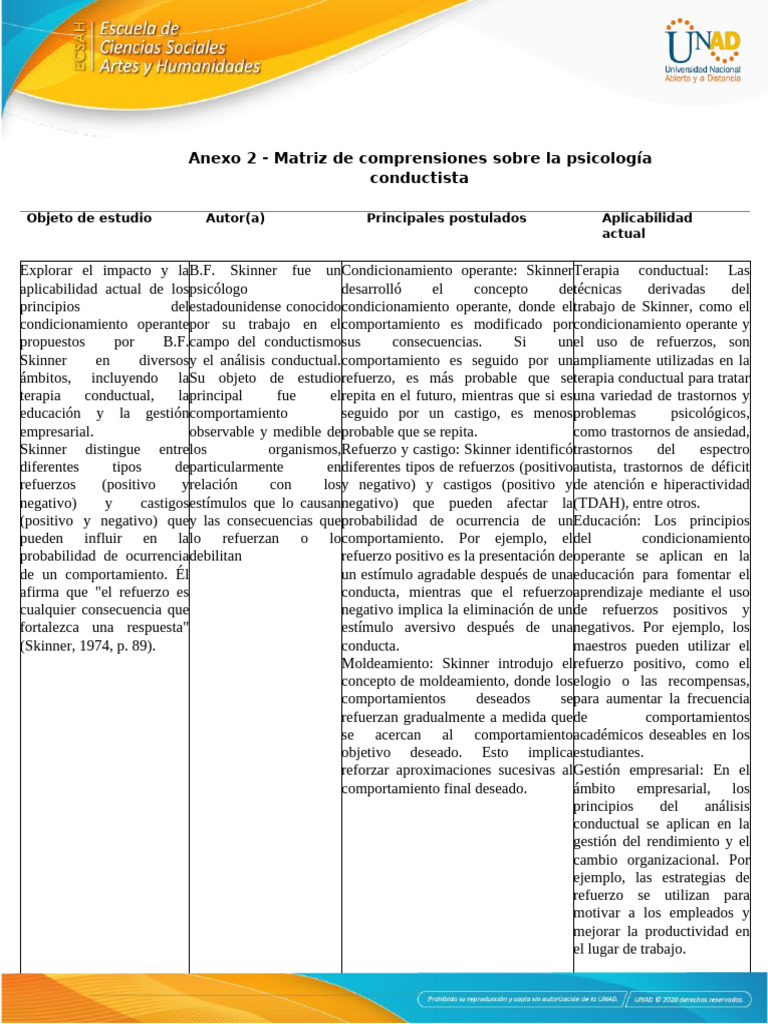 Anexo 2 - Matriz de Comprensiones Sobre La Psicología Conductista | PDF