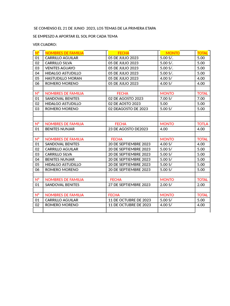 Cuota de Catequesis | PDF