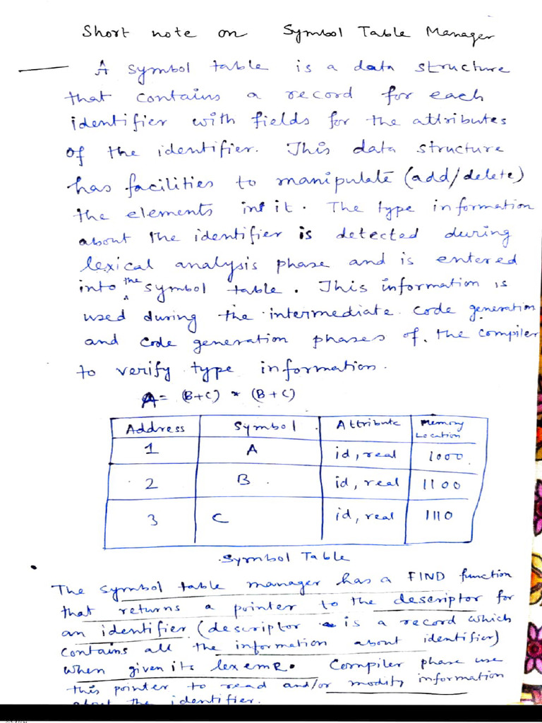 Compiler Design Assignment | PDF Compiler Design Assignment | PDF
