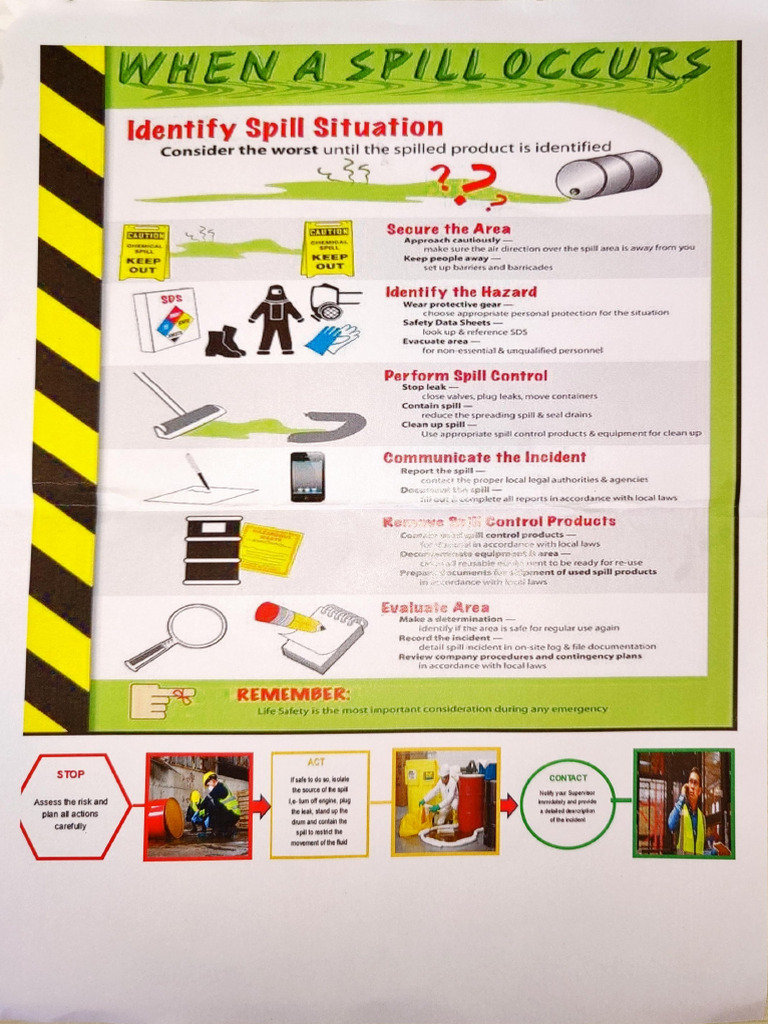 When A Spill Occurs | PDF