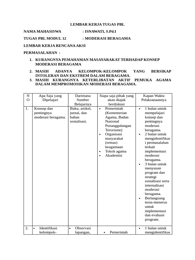 Lembar Kerja Tugas PBL | PDF Lembar Kerja Tugas PBL | PDF