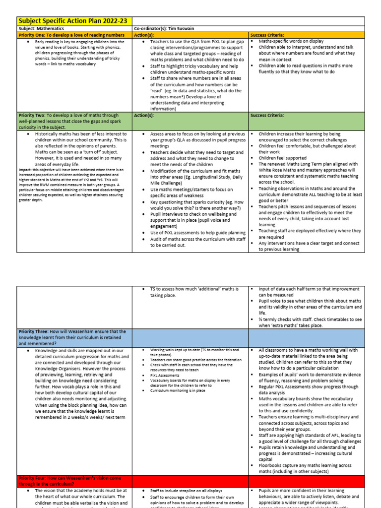 Maths Action Plan 2022 23 | PDF