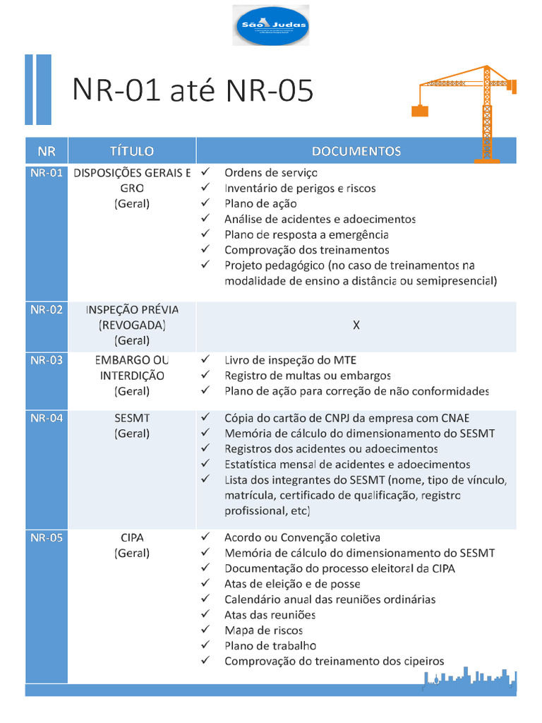 Documentos Obrigatórios Conforme As NRs | PDF