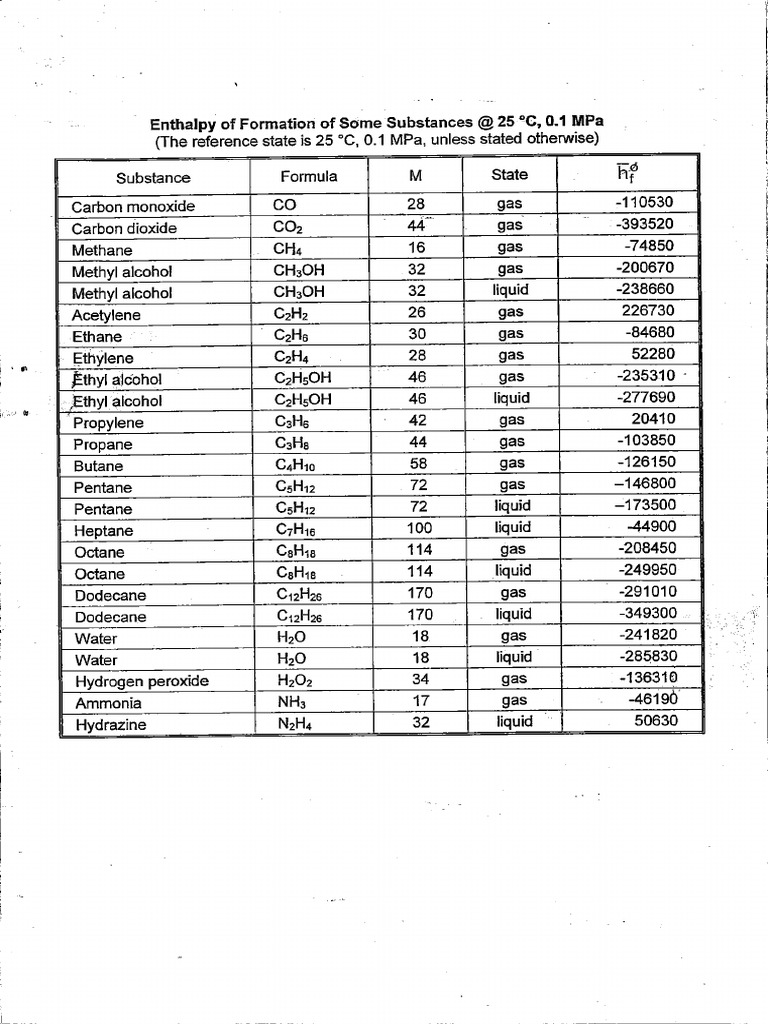 Combustion - Data Sheets | PDF