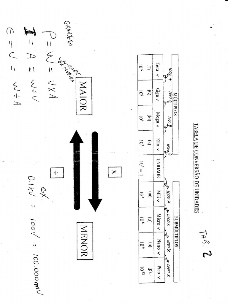 Tabela Conversão Unidades | PDF