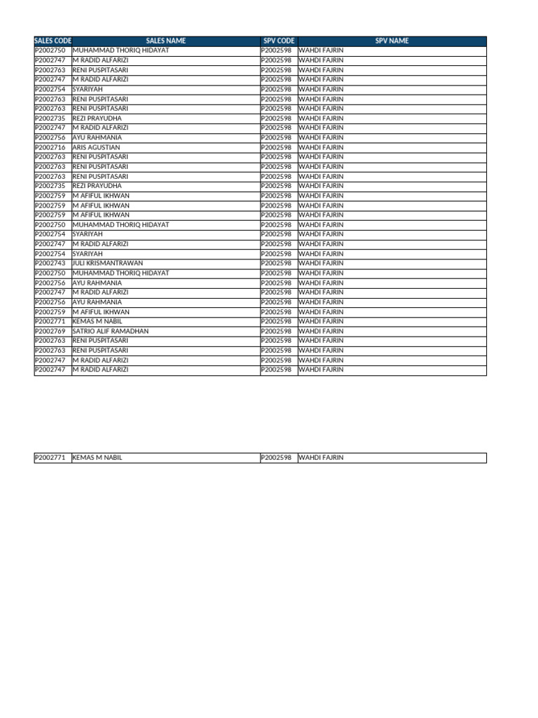 Data Achievement Pemol | PDF