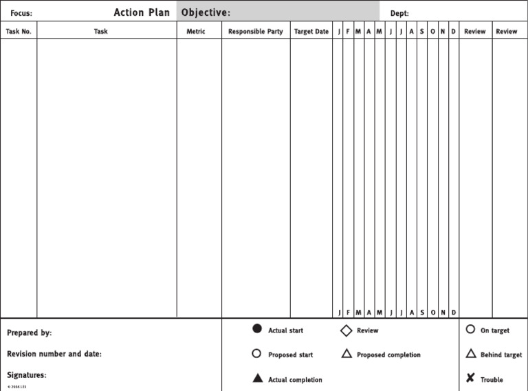 A3 Action Plan Form From Getting the Right Things Done | PDF