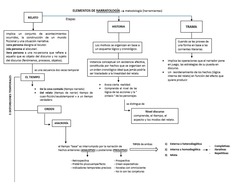MAPA Klein Irene Parte1 | PDF