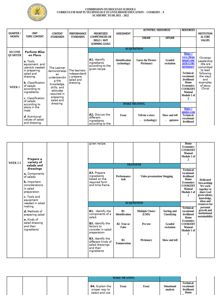 Curriculum Map Tle 9 q2 and q3 | PDF