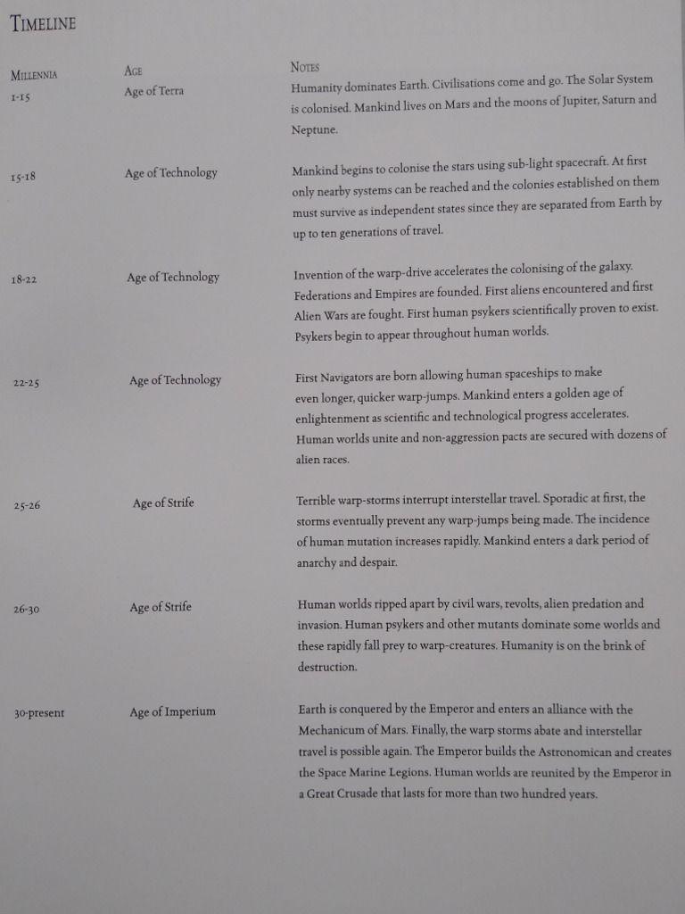 Age of Horus Heresy Timeline | PDF