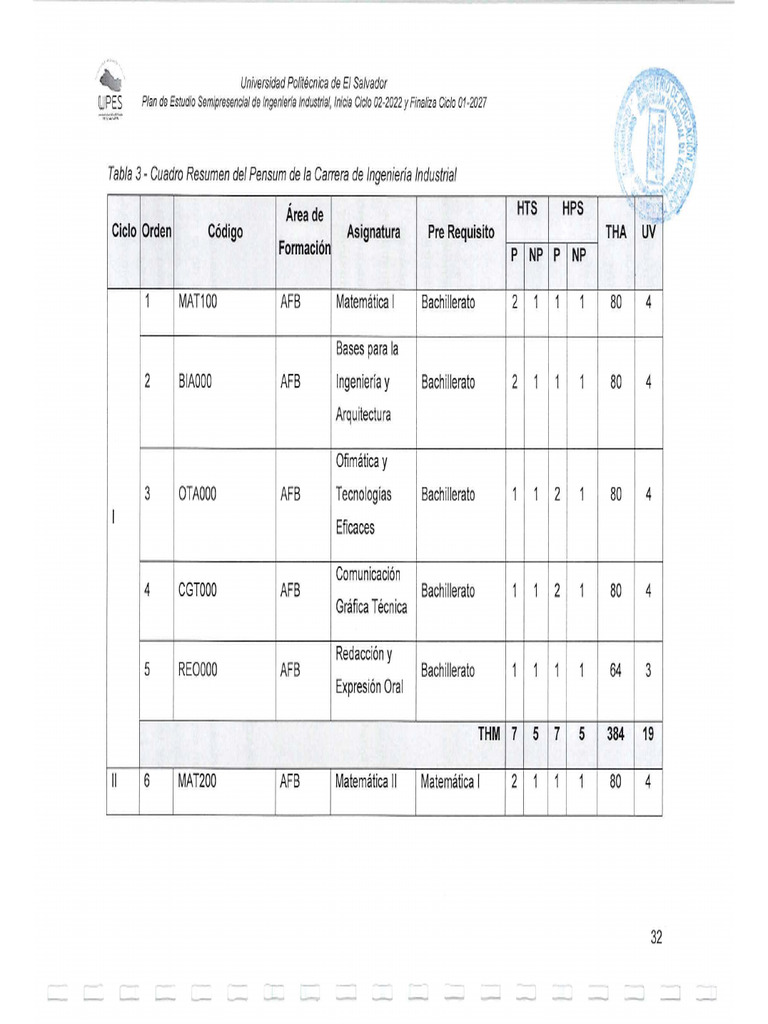 Plan De Estudio Ing Industrial 2022 A 2027 Pdf