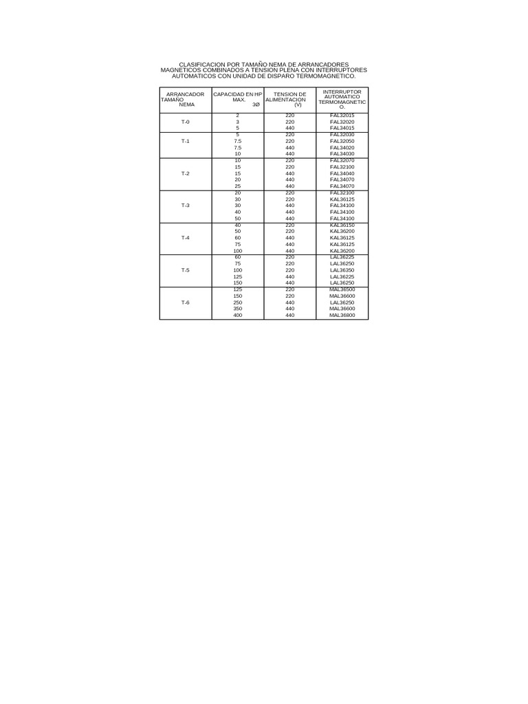 Tabla de Tamaños para Arrancadores Tipo NEMA | PDF