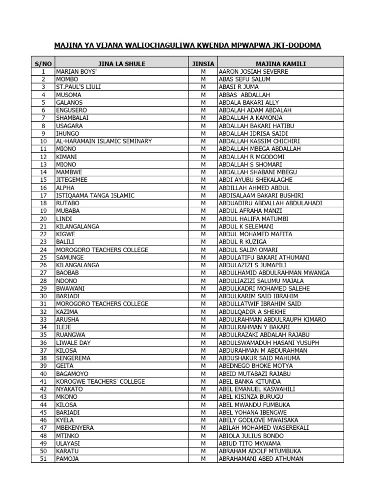 sw-1653980582-MPWAPWA JKT | PDF