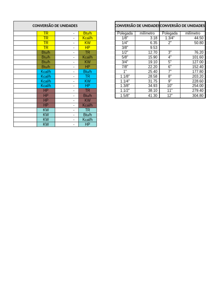 Conversões de Unidades | PDF