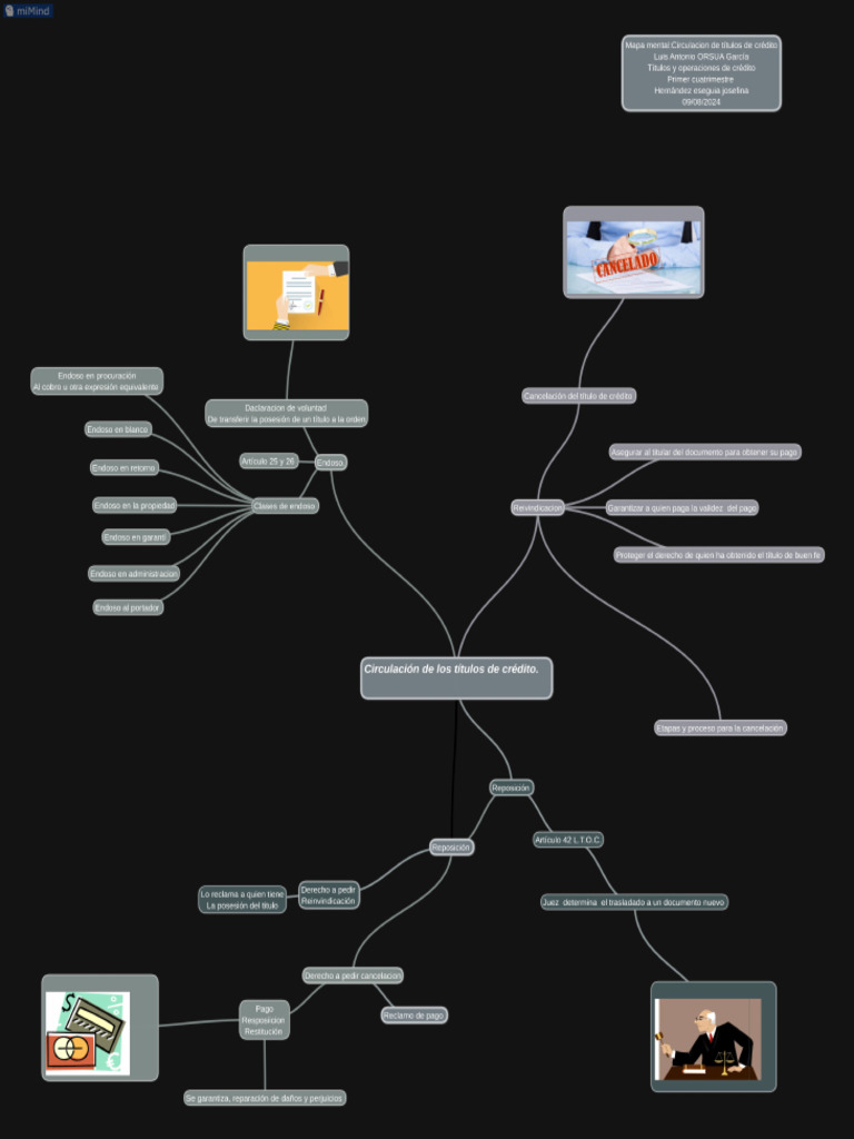 Orsua Luis Mapamental | PDF