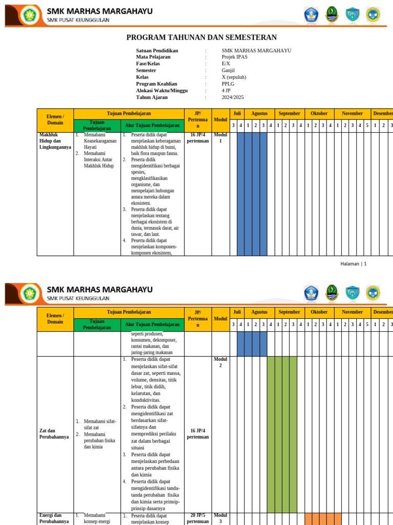 Protah-Promes-Cp-Tp-Atp Mapel Projek Ipas X PPLG | PDF