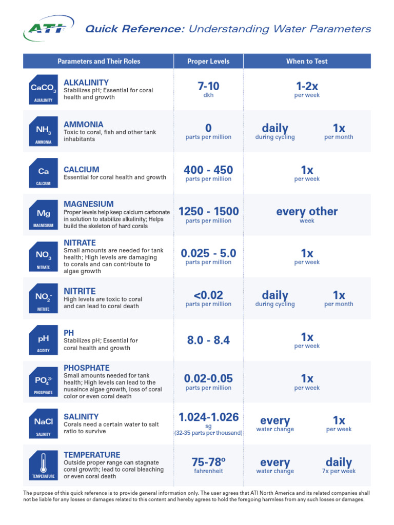 ATI Quick Reference Water Parameters | PDF