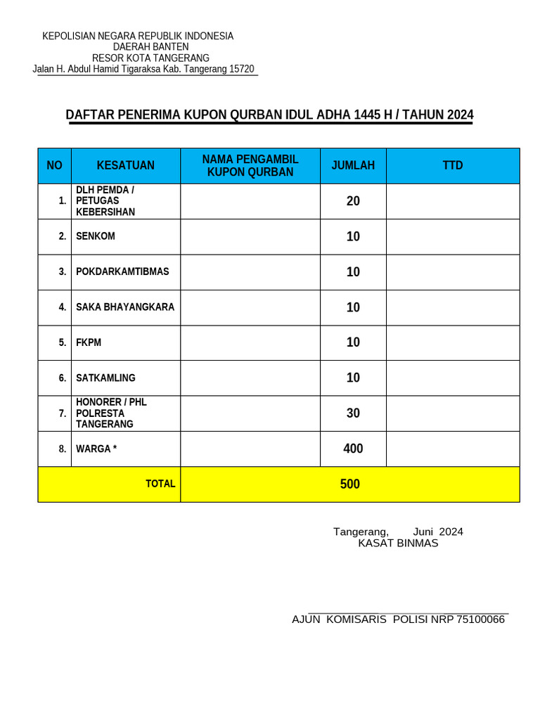 Data Penerima Qurban | PDF