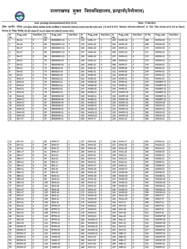Assignments Summer 2023 24 | PDF