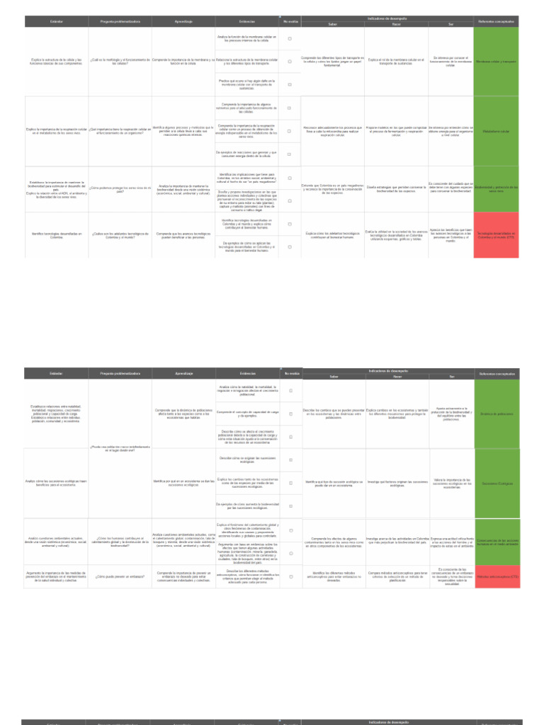 Malla Curricular Biología - Undécimo | PDF