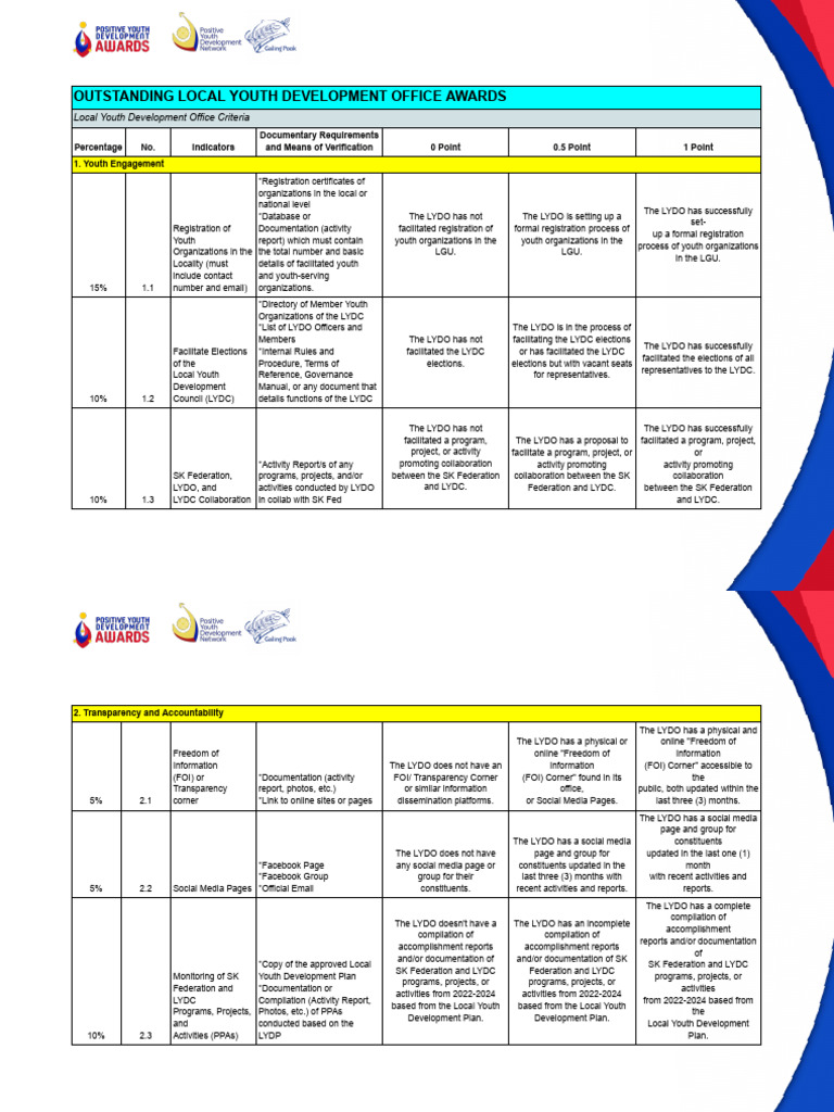 PYDA_Outstanding LYDO Matrix | PDF