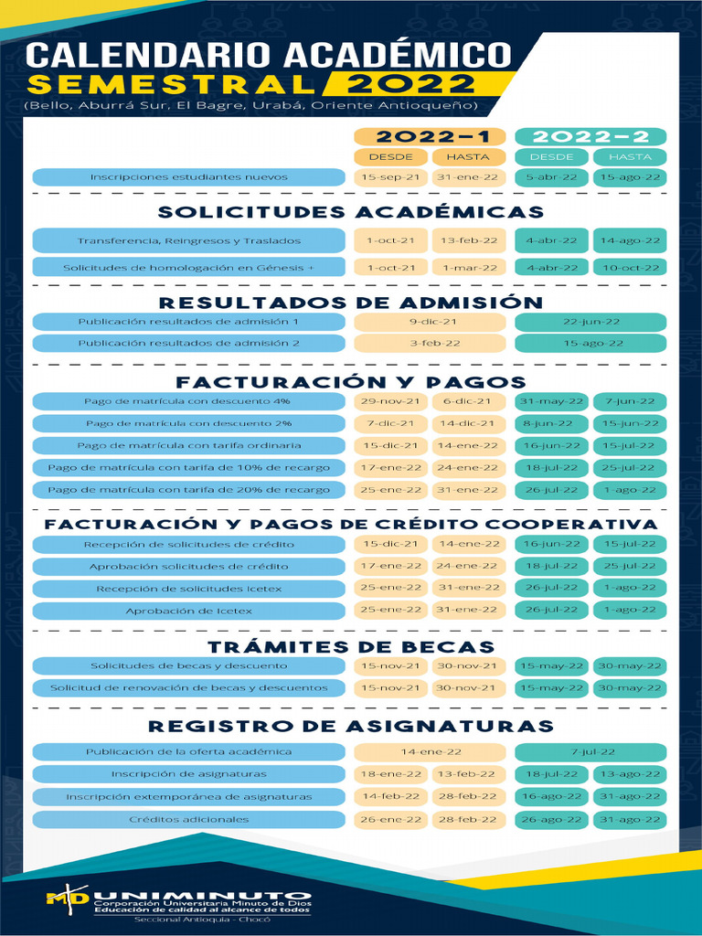 Calendario Academico Semestral 2022 UNIMINUTO Bello | PDF