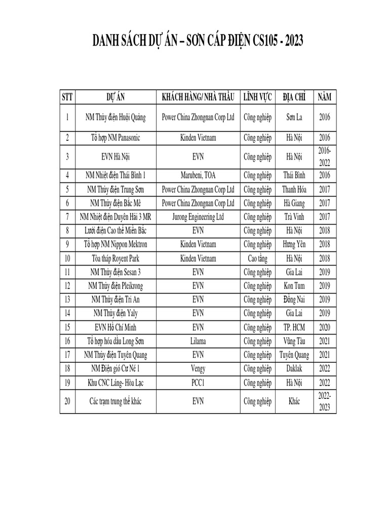 Danh Sach Du An - Project List - CS105 - 2023 - VN | PDF