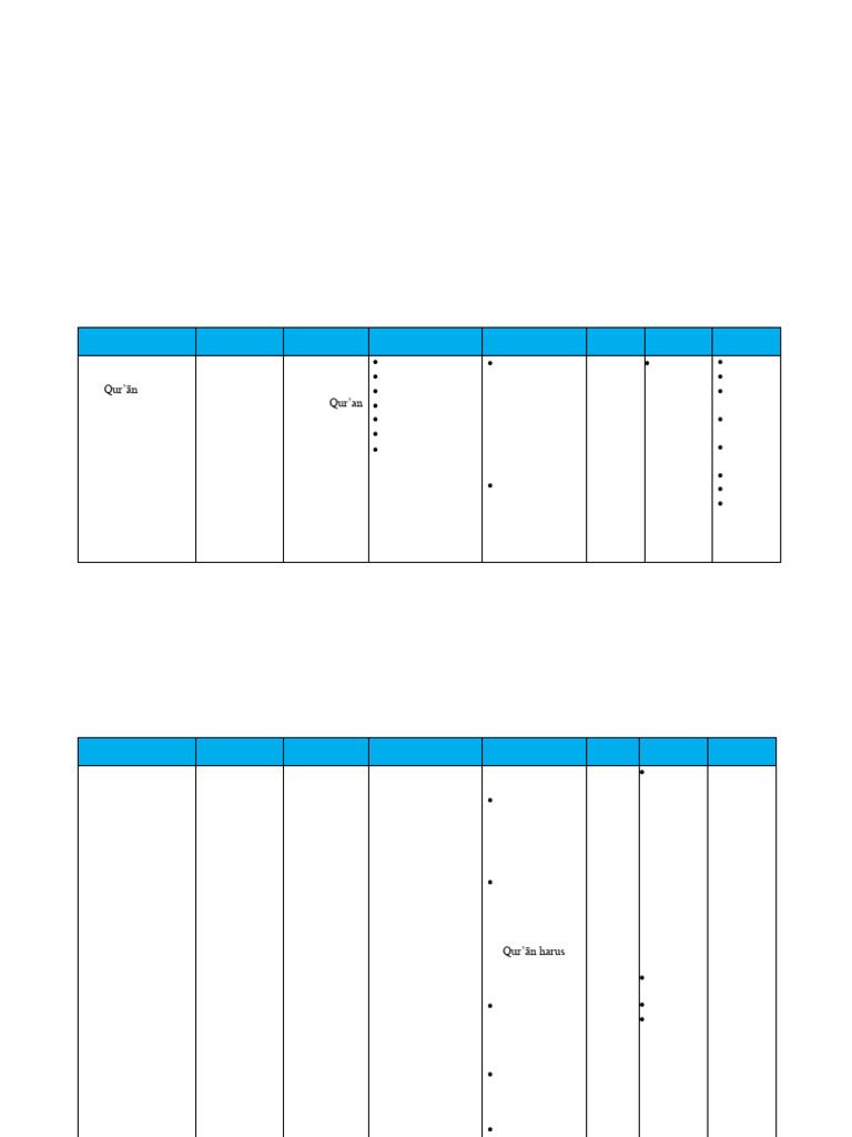 Silabus 2021-2022 | PDF
