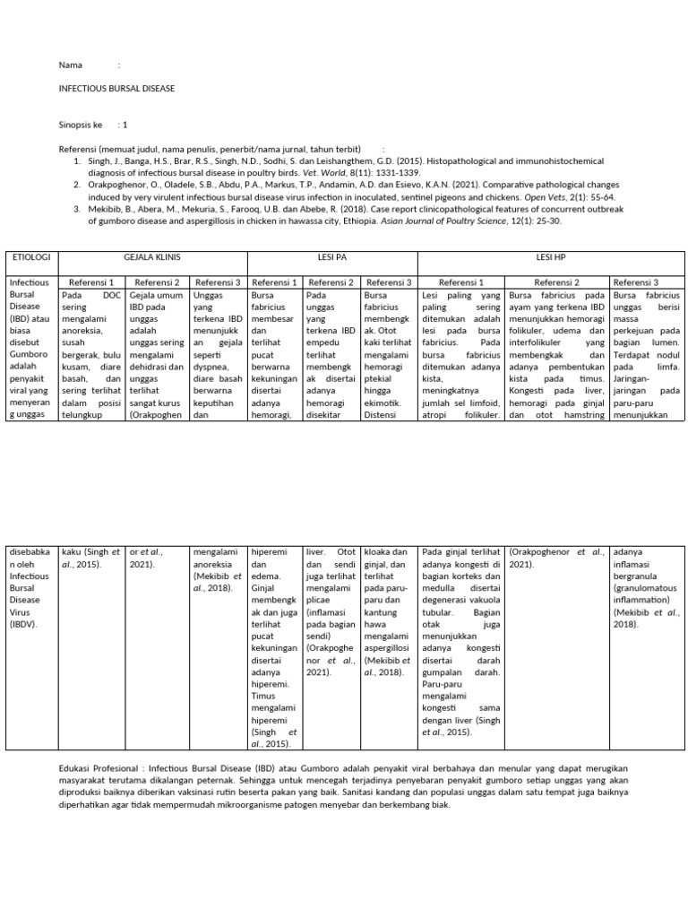Sinopsis Harian Ibd | PDF
