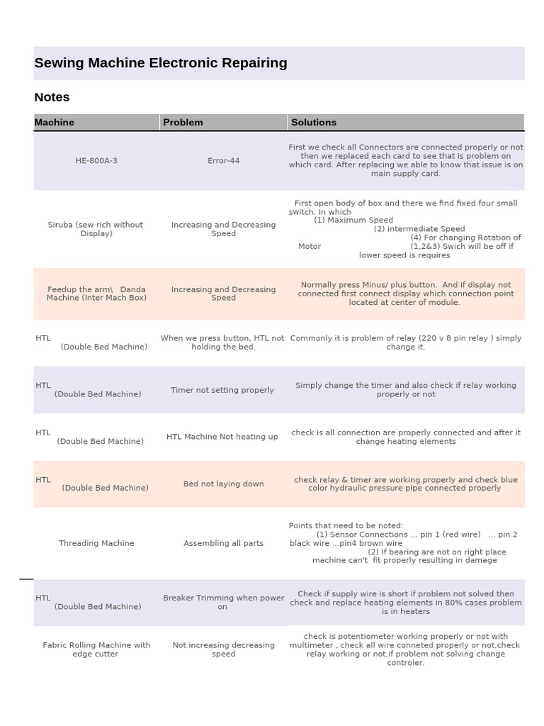 Electronics Notes (Repairing Errors and Solution) | PDF | Relay | Machines