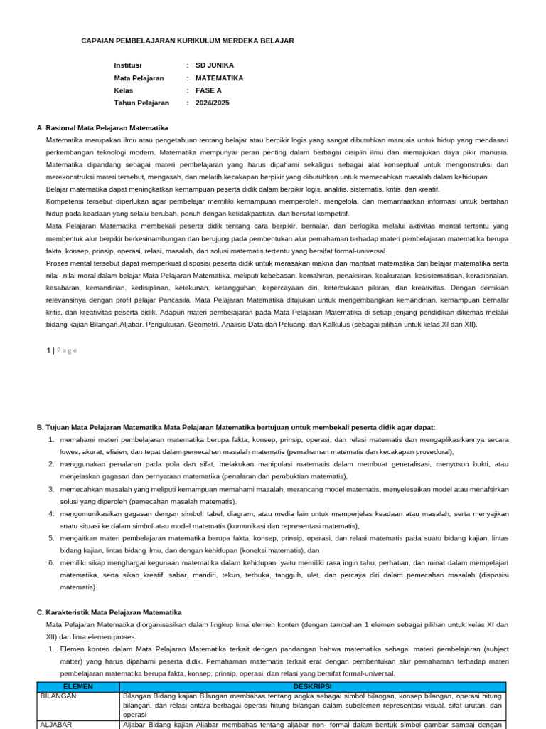 CP TP Atp Matematika Kls 1 Bu Sintia Yang Benar | PDF