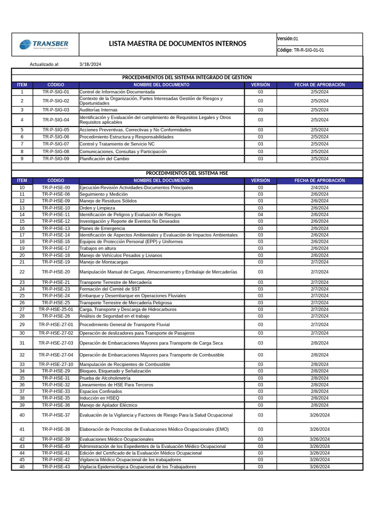 Documentos Internos de Gestión 2024 | PDF | Logística