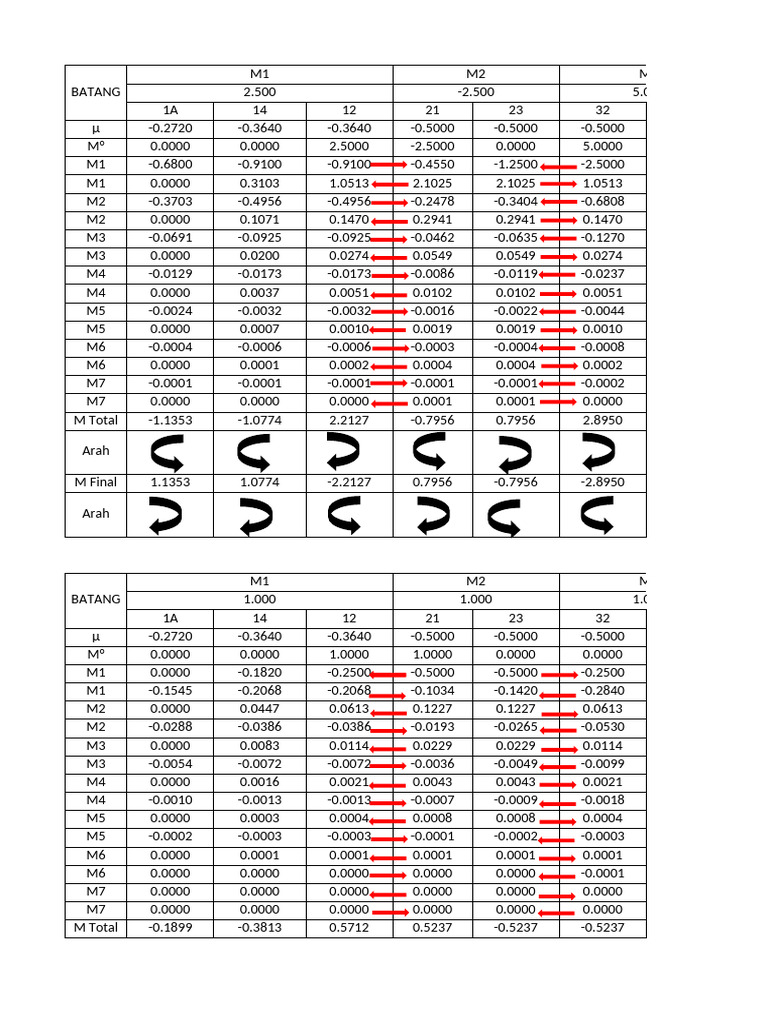 Tabel Anstruk 1 | PDF