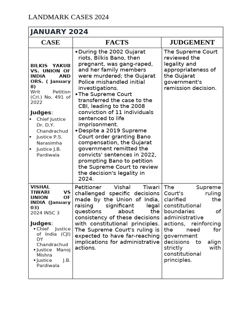 CASE | PDF