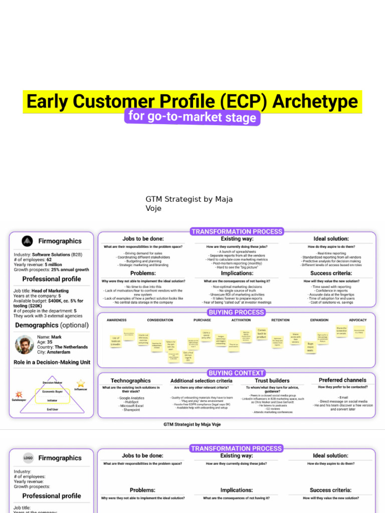 ECP - Early Customer Profile Archetype by Maja Voje | PDF