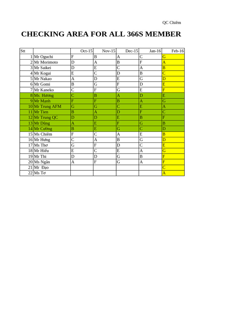 Check Sheet and Checking Schedule in Feb.2016 | PDF