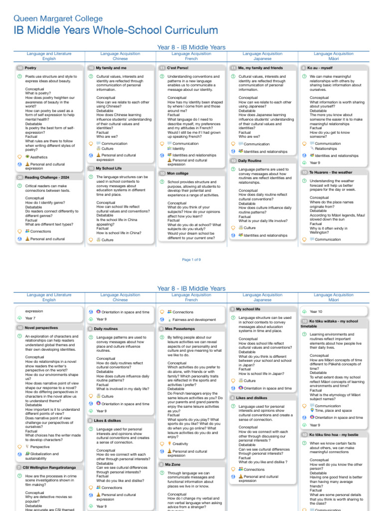Year 8 IB MYP Curriculum 2024 | PDF
