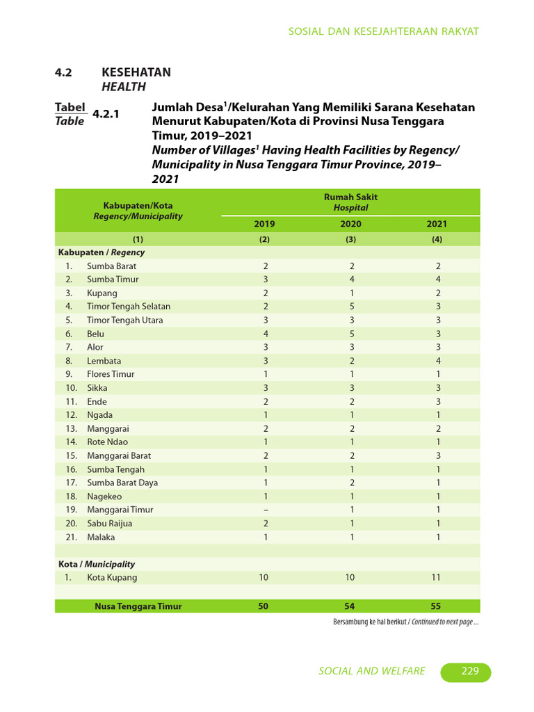 NTT Dalam Angak-289-294 | PDF