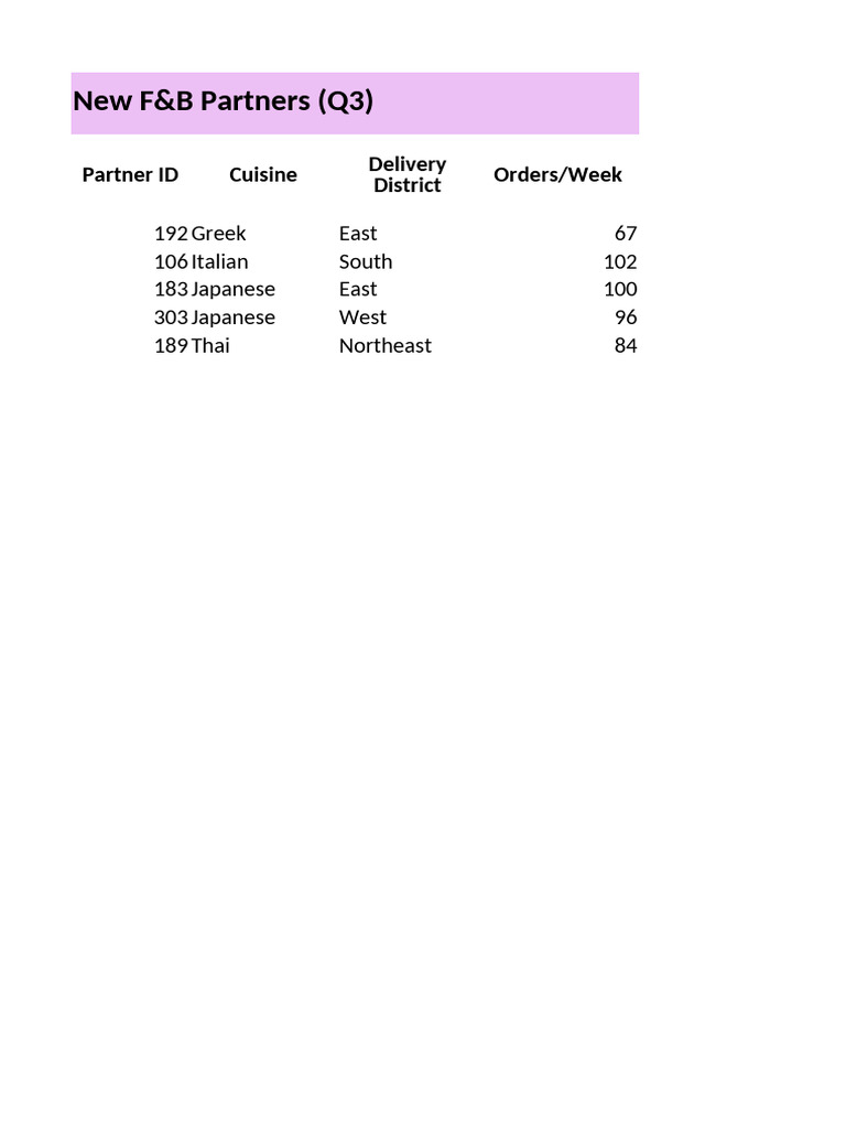 Solution M4 Assignment | PDF