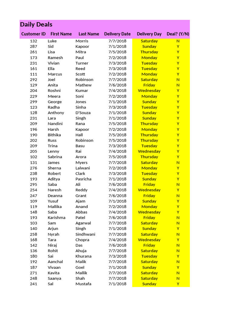 Solution M3 Assignment | PDF