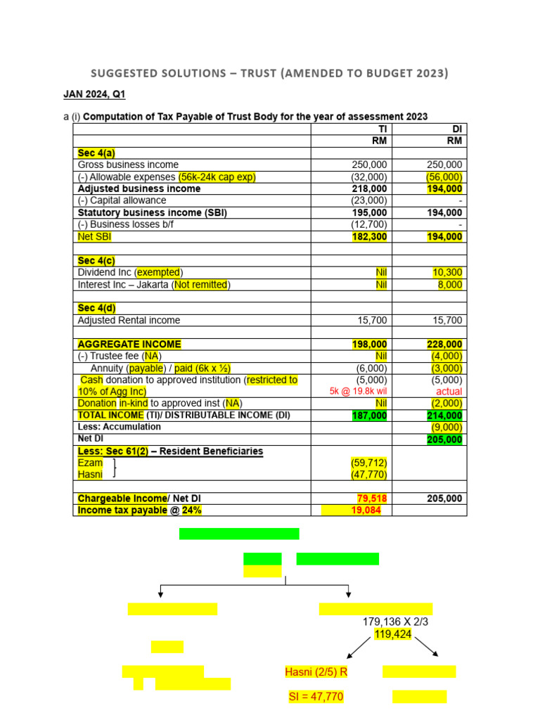 Solution Trust | PDF