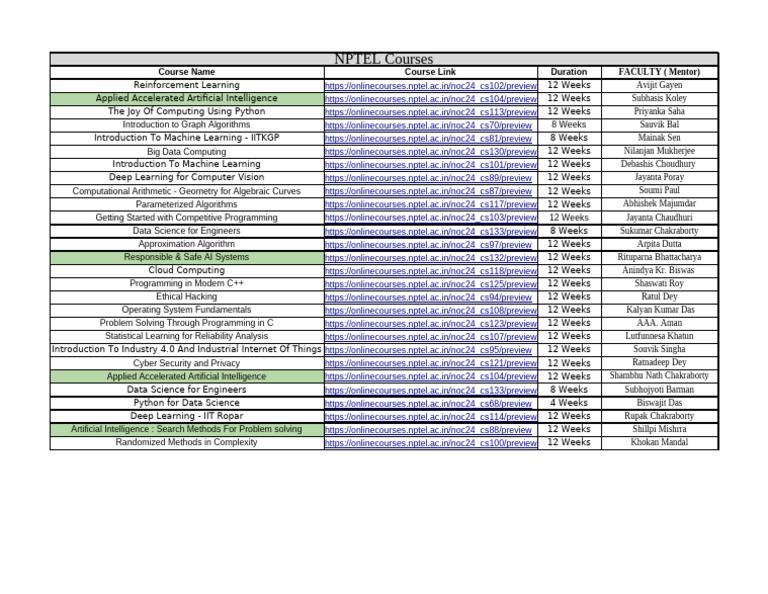 NPTEL Courses | PDF