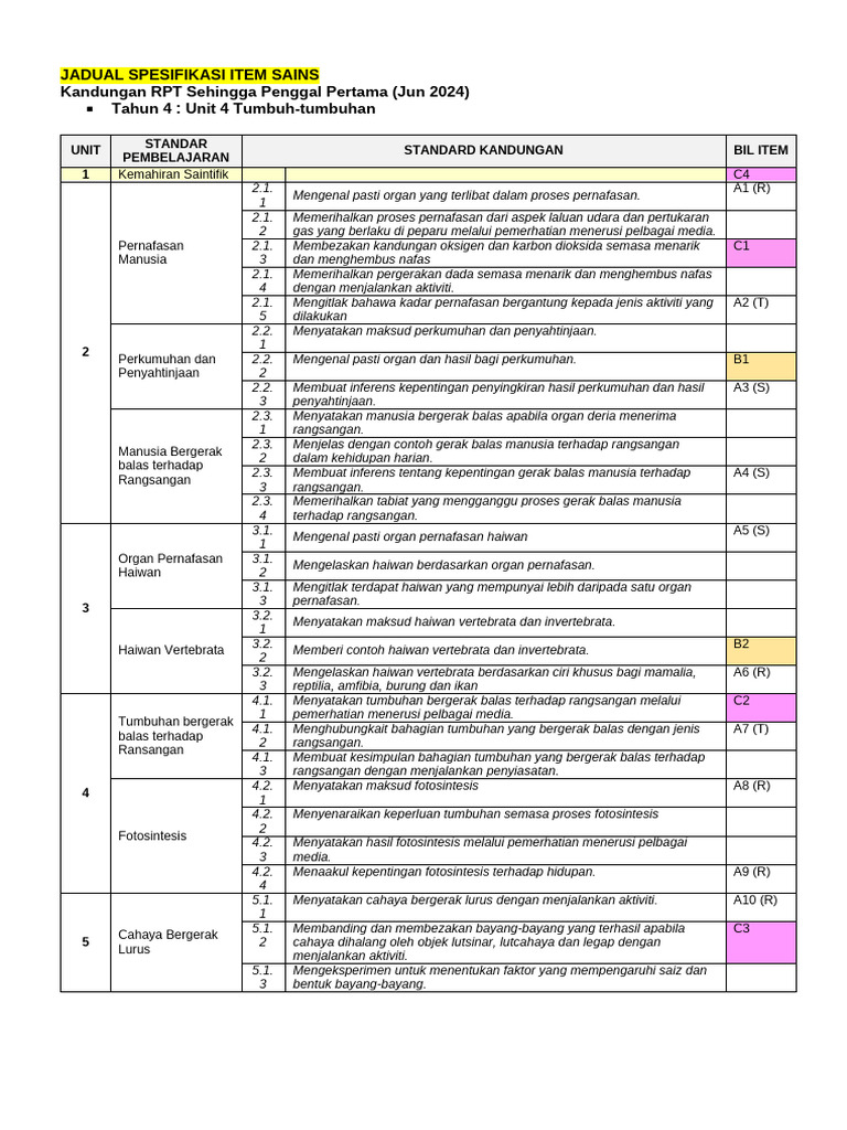 Jawapan - Modul UPSA Sains Tahun 456 | PDF