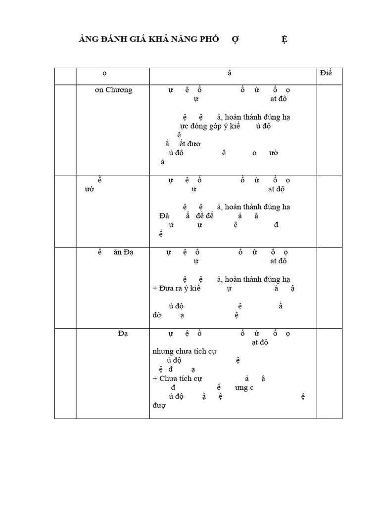 Nhom 03 Bang Danh Gia Kha Nang Phoi Hop Lam Viec Nhom | PDF