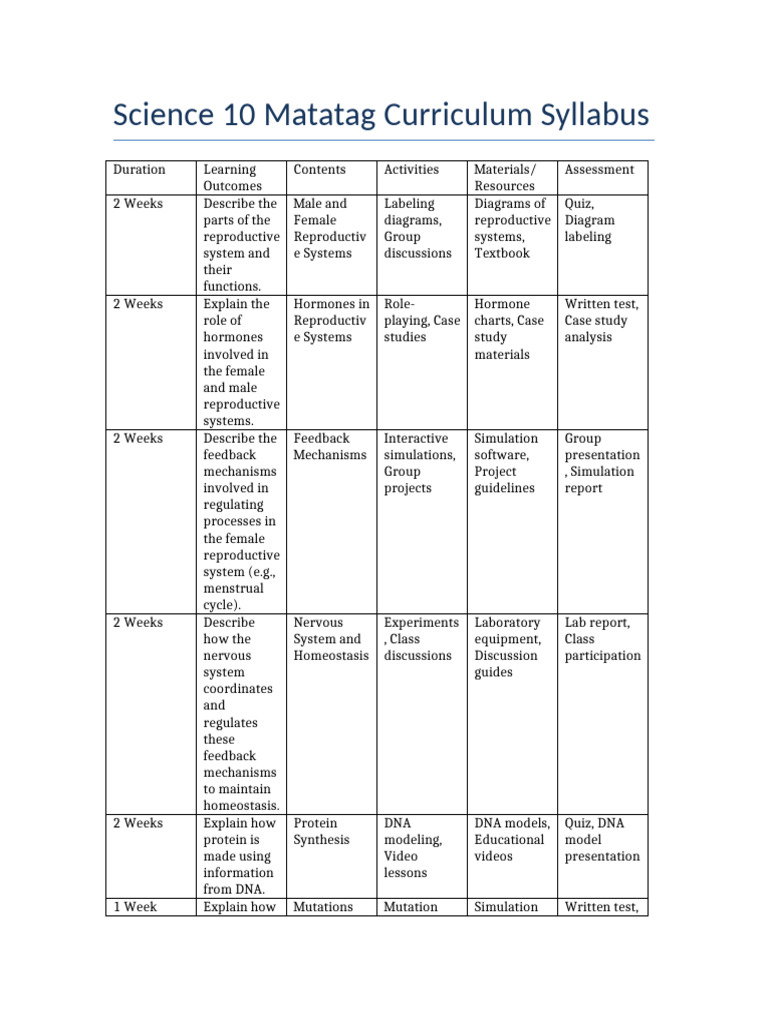 Science 10 Matatag Curriculum Syllabus | PDF