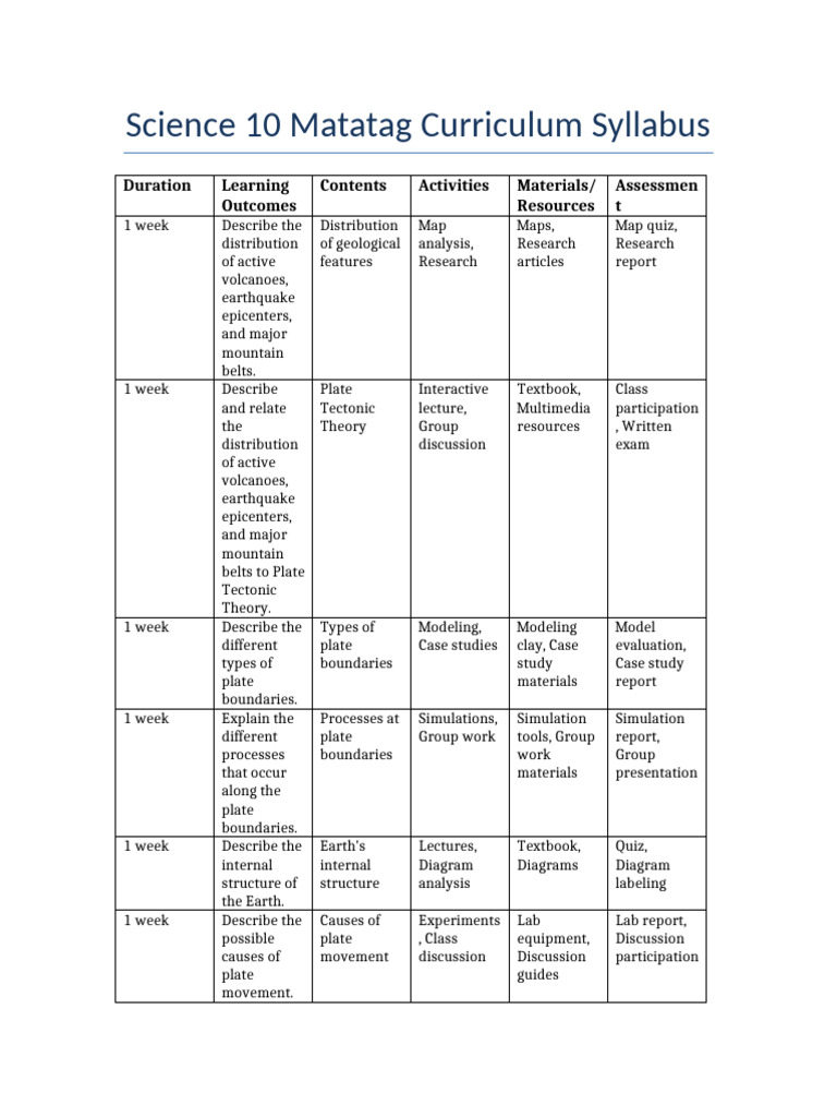 Science 10 Matatag Curriculum Syllabus | PDF