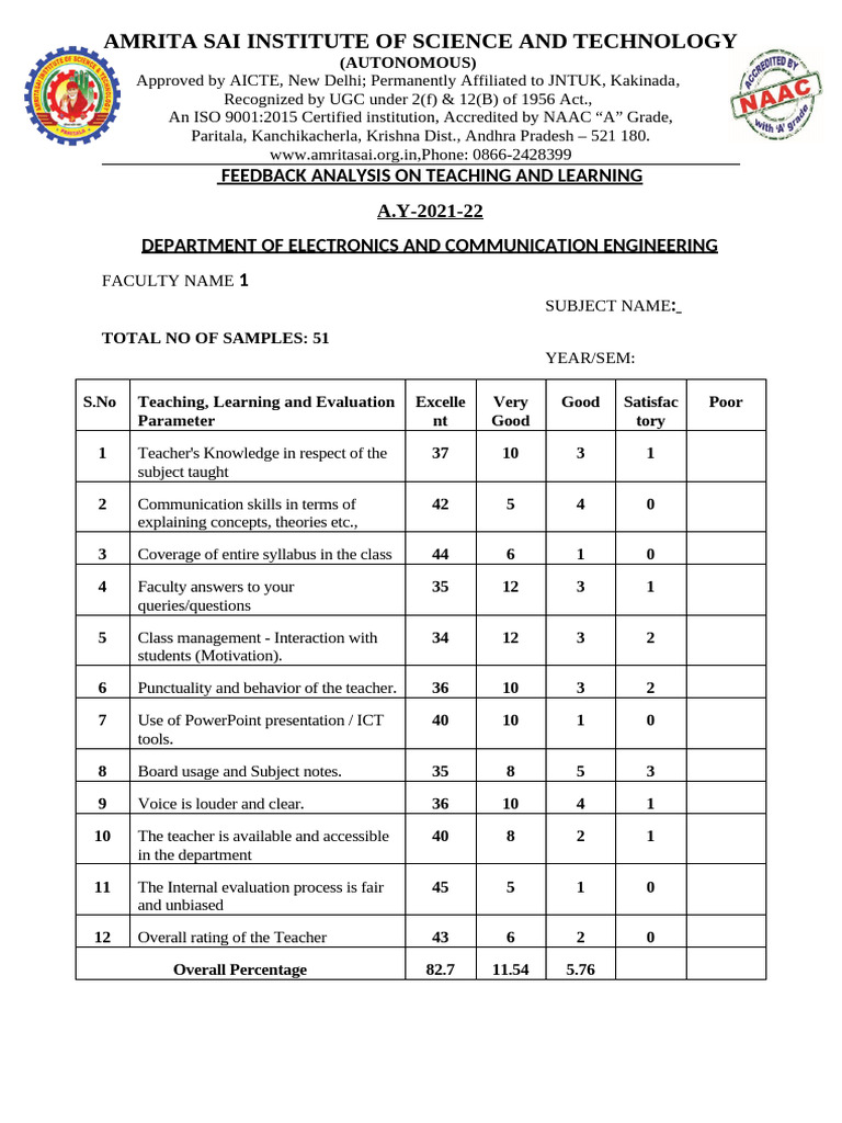 FEEDBACK ANALYSIS REPORT ECE Raju 2 | PDF
