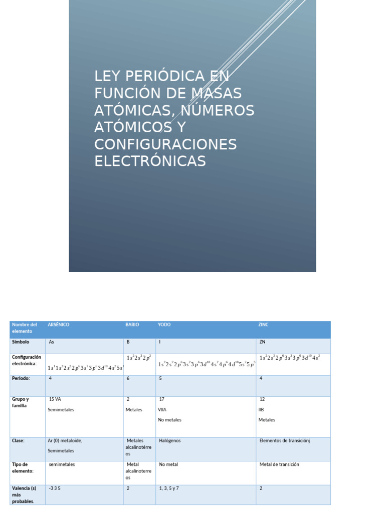 Actividad 1. Ley Periódica en Función de Masas Atómicas, Números ...