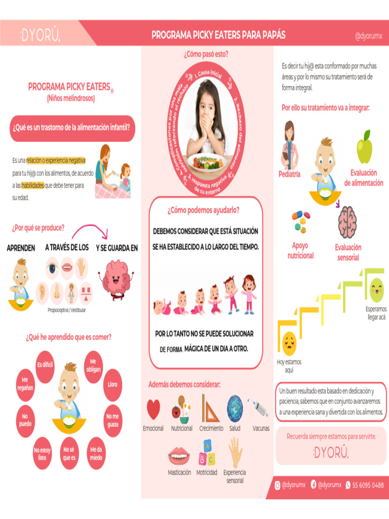 PICKY EATERS EXPLICACIÓN PARA PAPÁS | PDF